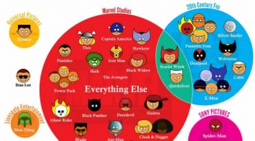 Guide to Marvel movie rights | Geek Culture