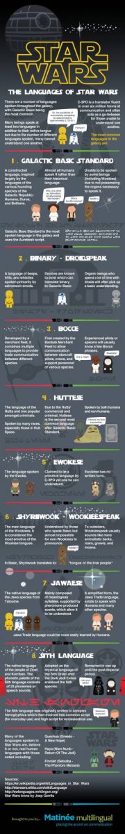 The Languages Of Star Wars - Infographic | Geek Culture