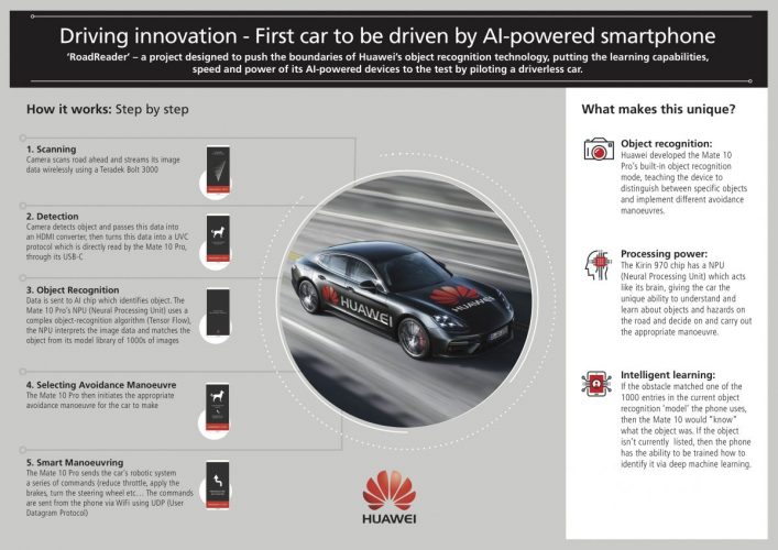 Driving a Car with an AI-powered Smartphone Is Now a Reality! | Geek ...