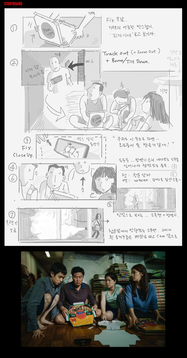 Oscar-Winning Parasite's Storyboards Will Be Released As A Graphic ...