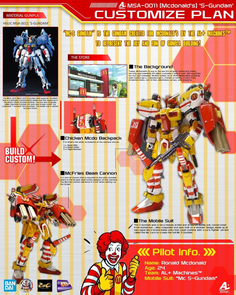 We Are McLovin' This McDonald's x Gundam Custom Build | Geek Culture