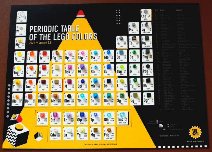 WLWYB's Colourful LEGO Periodic Table Makes Us Wish That Chemistry ...