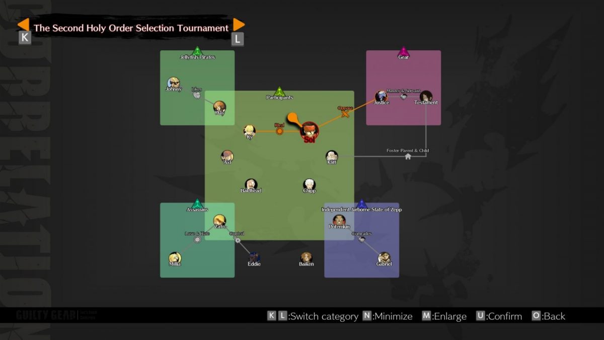 Geek Review: Guilty Gear Strive | Geek Culture