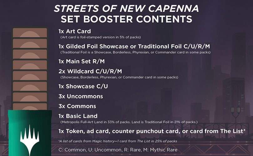 How To Get Started With Magic: The Gathering's 'Streets of New Capenna' Expansion | Geek Culture