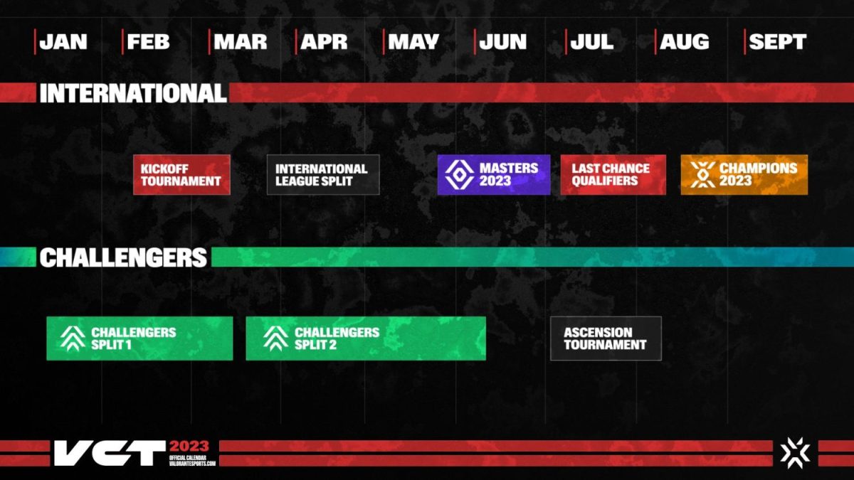Riot Games Reveals 2023 Valorant Champions Tour Format Details | Geek ...