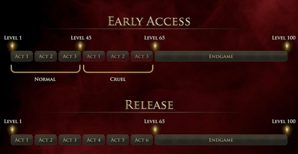‘Path of Exile 2’ Early Access Offers First Half Of Game And Endgame ...